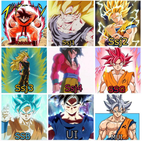 Create a Dragon Ball Forms (Manga, Movie, Games, and Anime) Tier List ...