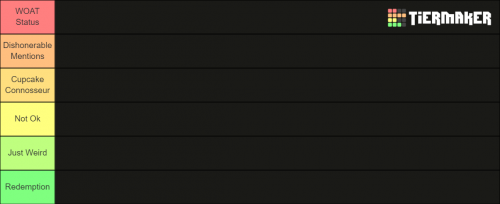 Create A Predator Tier List Tiermaker