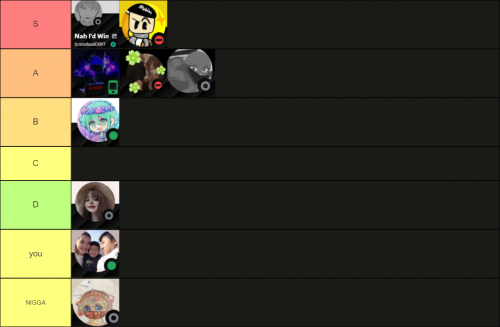 Create a for my friend Tier List - TierMaker
