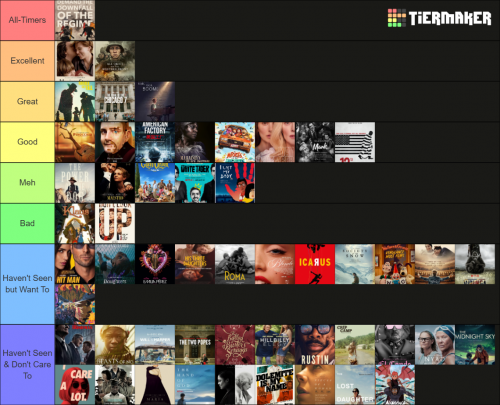 Netflix Award-Hopeful Movies Tier List (Community Rankings) - TierMaker