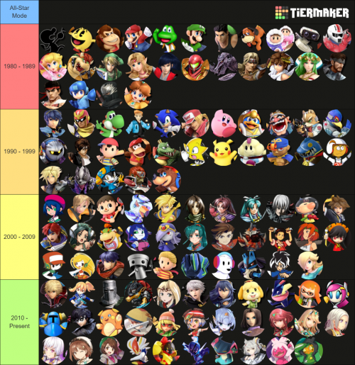 Smash Bros. Legacy (All-Star Mode) Tier List (Community Rankings) - TierMaker
