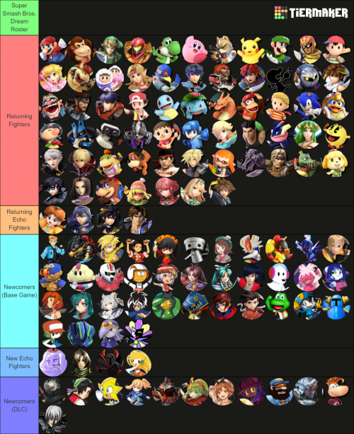 Smash Bros. Roster Maker Tier List (Community Rankings) - TierMaker