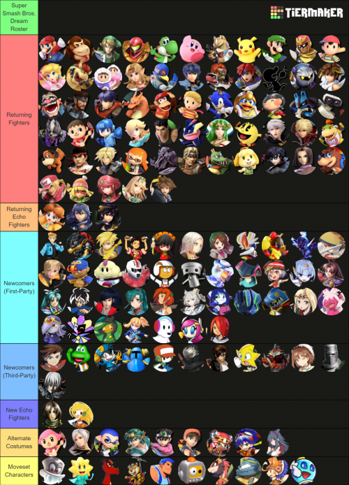 Create a Smash Bros. Roster Maker Tier List - TierMaker