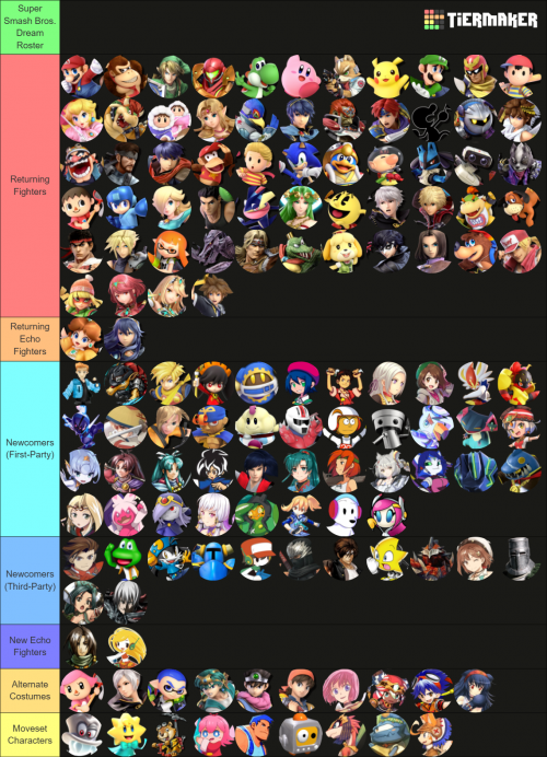 Create a Smash Bros. Roster Maker Tier List - TierMaker