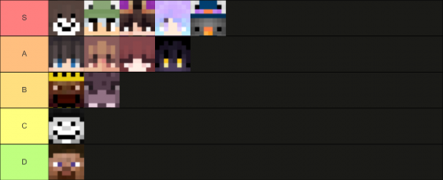 Create a nothing smp Tier List - TierMaker