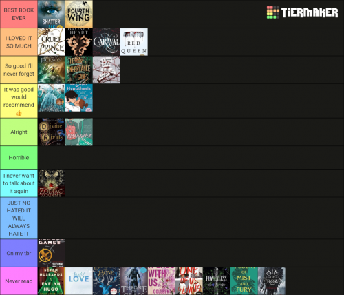 Create a Popular Booktok Books Tier List - TierMaker