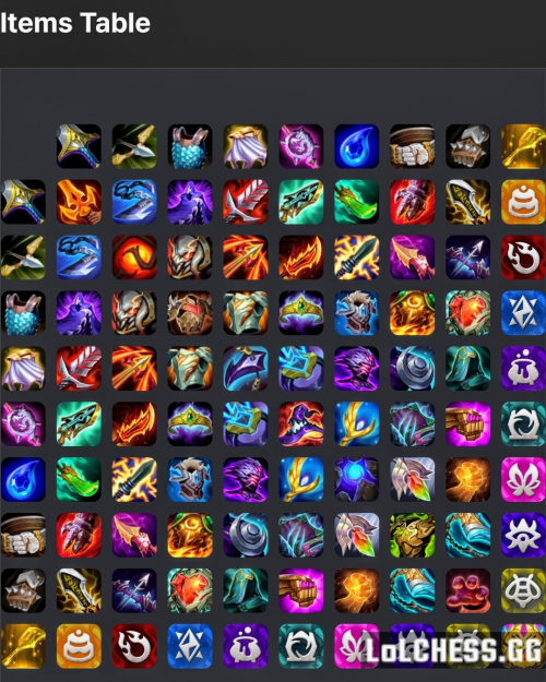 Auto Chess Tier List Templates - TierMaker