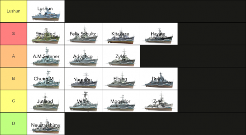 T8 Destroyers Tier List (Community Rankings) - TierMaker