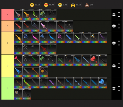 Survive The Killer Spectrum Tier List (Community Rankings) - TierMaker