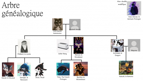 Create a Personnage de mon Lore Tier List - TierMaker