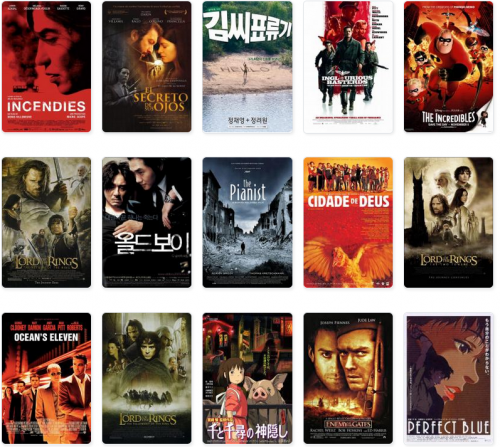 Create a GIANCARLO PRADO FILM TIER LIST Tier List - TierMaker