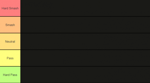 sigma Tier List (Community Rankings) - TierMaker