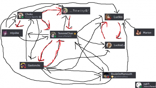 Create a La Cave de Temmie Tier List - TierMaker