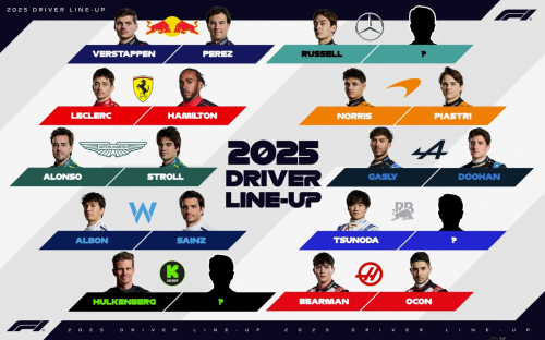 Create a GRID 2025 FORMULA ONE DRIVERS Tier List - TierMaker