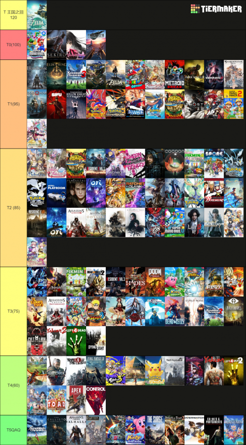 gameTop Tier List (Community Rankings) - TierMaker