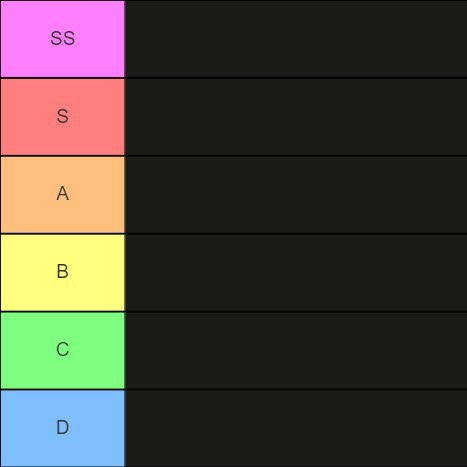 anime vanguard Tier List (Community Rankings) - TierMaker