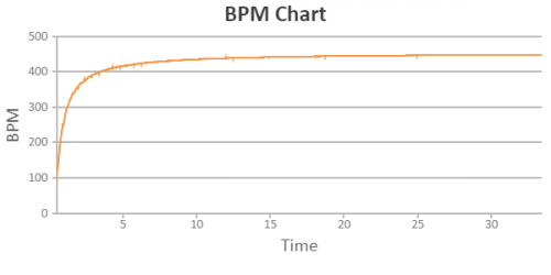 zxczxc Tier List (Community Rankings) - TierMaker