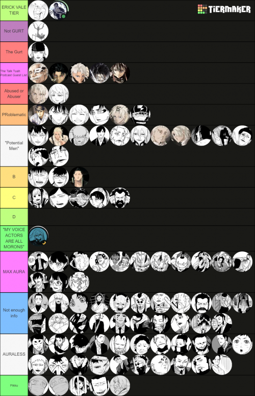 KB DUB TIER LIST MAKER Tier List (Community Rankings) - TierMaker