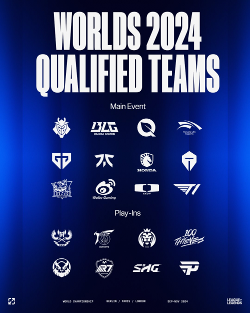 Create a Worlds 2024 - League of Legends (LoL) Tier List - TierMaker