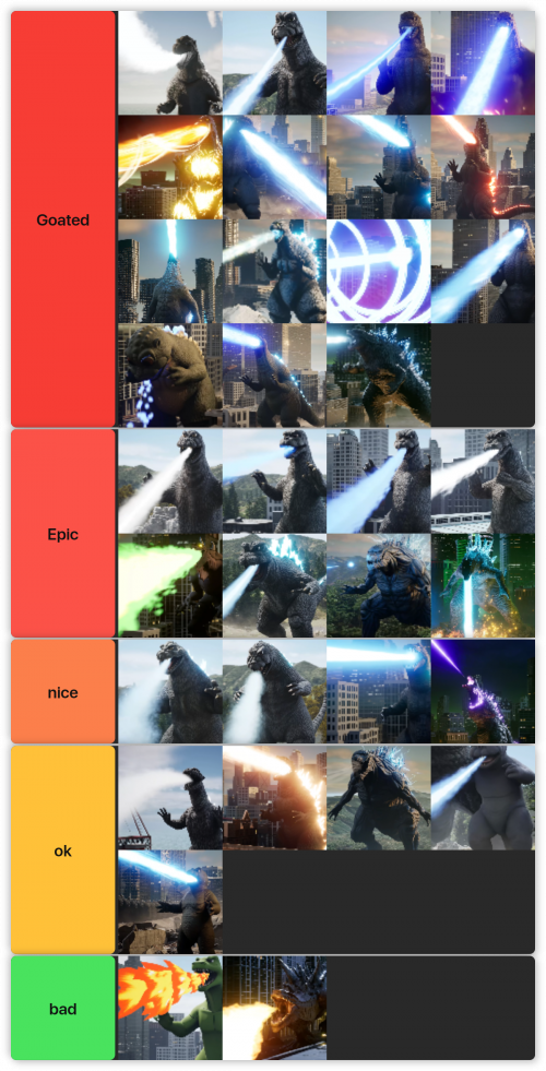 Create a Godzilla atomic breath Tier List - TierMaker