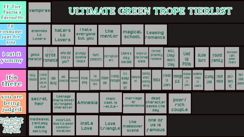 Create a the ultimate ranking of bad book/shoujo manga tropes Tier List ...