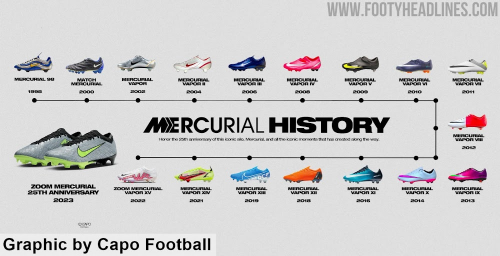 Nike Mercurial Vapor Tier List (Community Rankings) - TierMaker