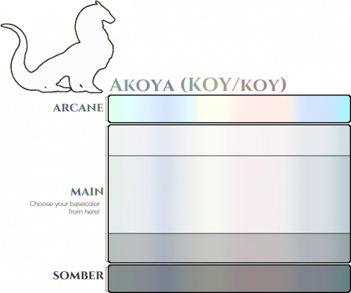 Rexal basecoat ranking Tier List (Community Rankings) - TierMaker