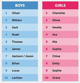 Create a Name Tier List - TierMaker