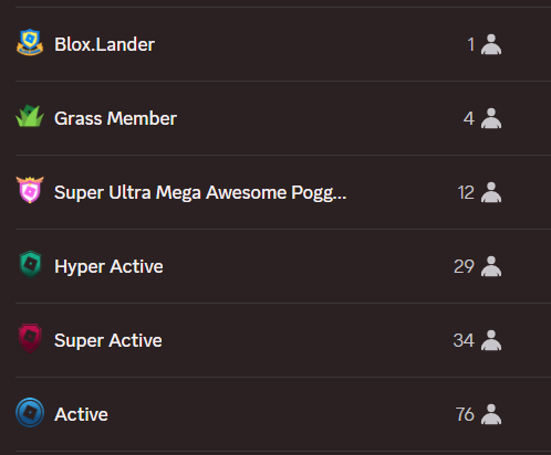 Active member tierlist Tier List (Community Rankings) - TierMaker