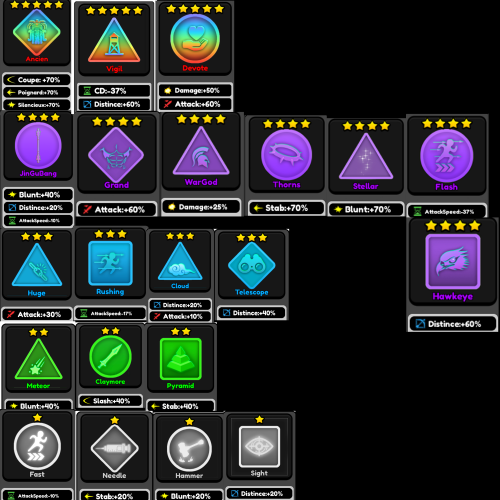 Create a STICKMAN TD EQUIPMENT(ROBLOX) Tier List - TierMaker