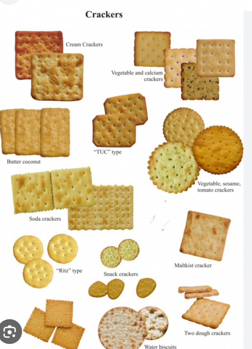 Create a American crackers Tier List - TierMaker