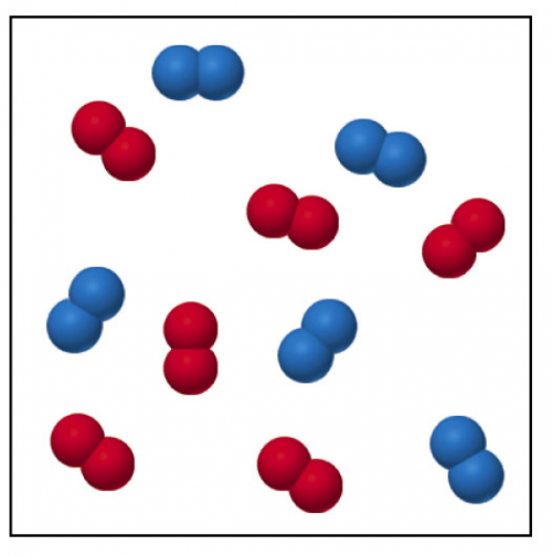 Create a S1 Science Topics Tier List - TierMaker