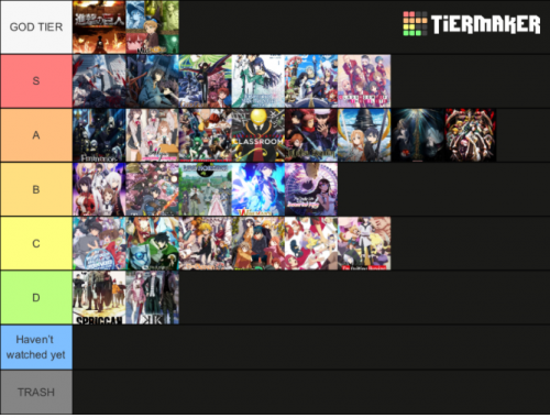 Create a Anime (updated personal) Tier List - TierMaker