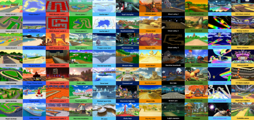 EVERY mario kart track Tier List (Community Rankings) - TierMaker