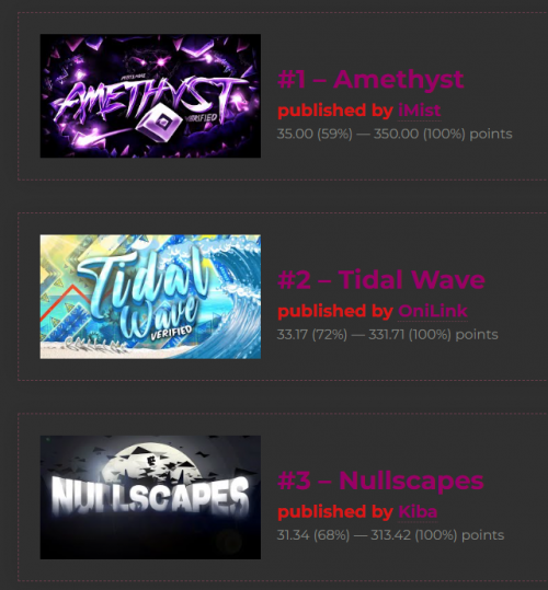 Create a Geometry Dash Demon List (6/9/25) Tier List - TierMaker