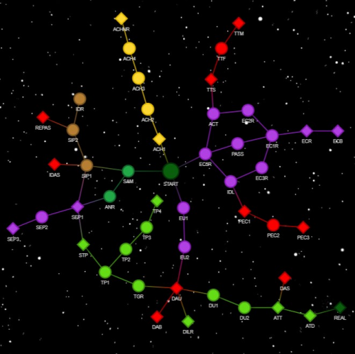 Create a Antimatter Dimensions: Perks (Reality Spoilers) Tier List ...