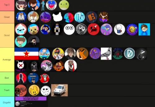 Small Content Creators (Update 2 - Orientation + Additions) Tier List ...