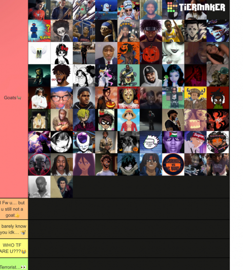 YRG Comm 2 Tier List (Community Rankings) - TierMaker