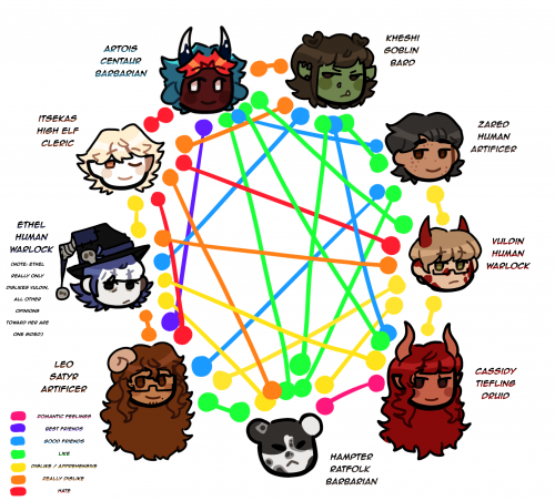 Create a Dexter OC Tierlist Tier List - TierMaker