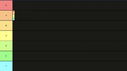 Tier Tier List (Community Rankings) - TierMaker