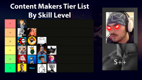 Create a CS2 YouTubers and Streamers by Skill Group Tier List - TierMaker
