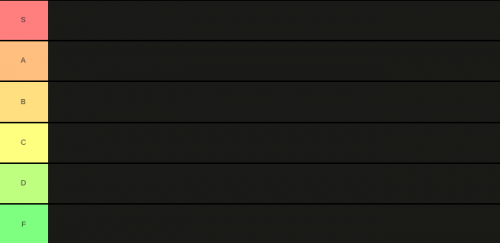 Create a Tiers Tier List - TierMaker