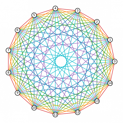 Create a Mathematical Theorems Tier List - TierMaker