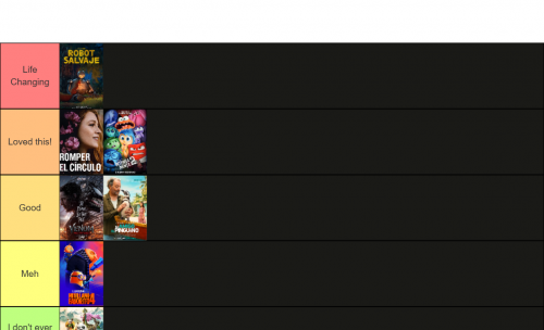 2024 Movie Ranking Tier List (Community Rankings) - TierMaker