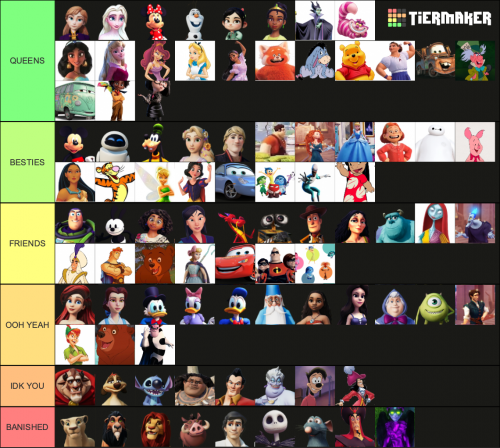 Create a Disney Dreamlight Valley Characters 2024/2025 Tier List ...