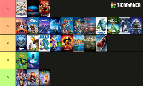 Create a Disney + Dreamworks + Pixar Tier List - TierMaker