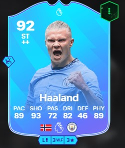 Create a SBC October, September Tierlist 2024 Tier List - TierMaker