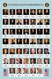 Create a Ranking US Presidents. Tier List - TierMaker