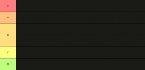 Create a Maiden Accade Maker Tier List - TierMaker