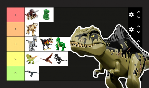 Create a Molded LEGO Dinosaurs Tier List - TierMaker